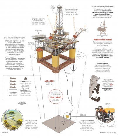 Cómo es una plataforma petrolera