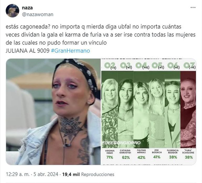 Los memes que estallaron al ver la nueva movida contra Furia en Gran ...