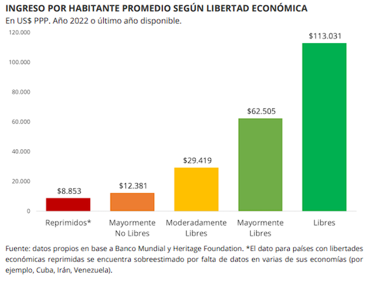 Índice De Libertad Económica ¿argentina Iguala A España