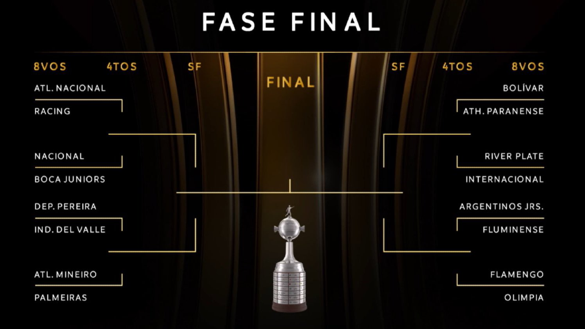 Copa Libertadores 2023: así fue el sorteo de octavos