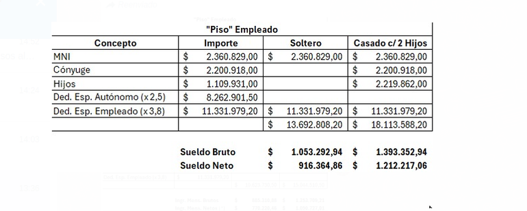 Ganancias: quiénes pagarán si avanza el nuevo proyecto