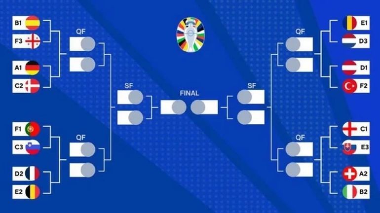 Cómo quedaron los cruces de octavos de final de la Eurocopa