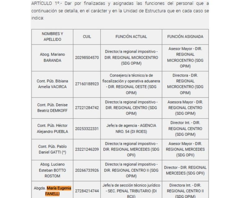 Escándalo: el nuevo jefe de la DGI ascendió a su pareja apenas asumió y ...