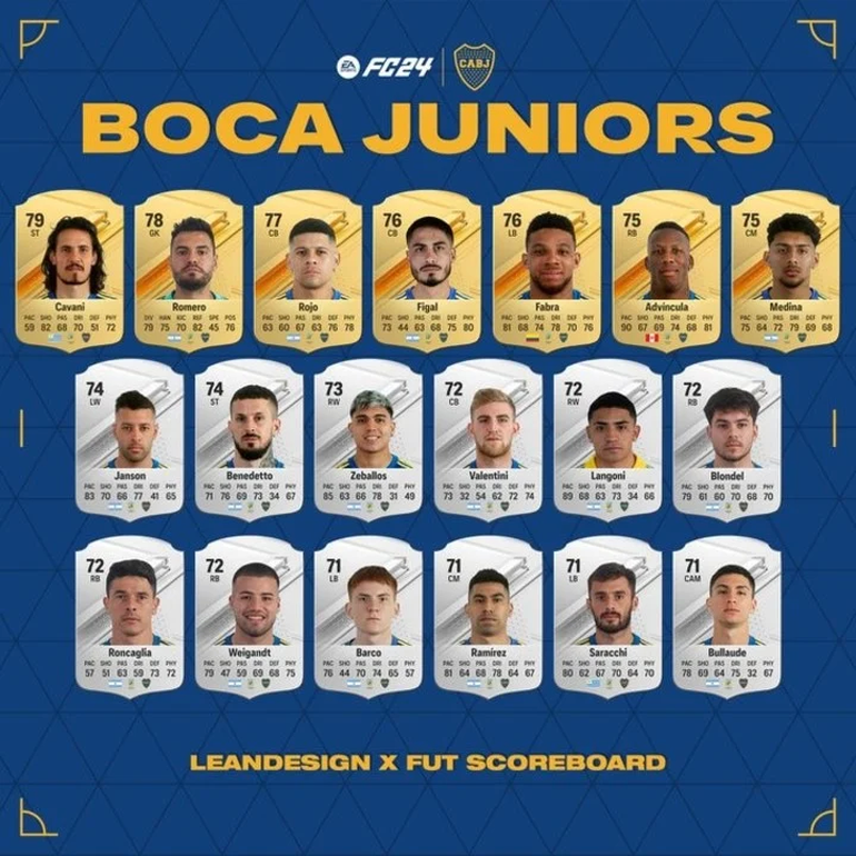 Cuáles son las valoraciones que tienen los jugadores de Boca en el nuevo EA FC 24